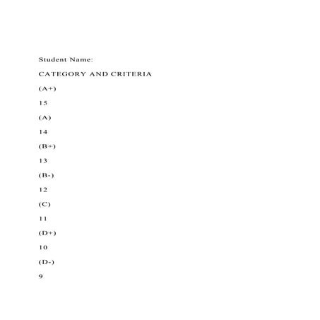 Student Name CATEGORY AND CRITERIA(A+)15(A).docx