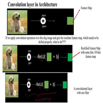 CNN Layers of Introduction to Deep Learning.pptx