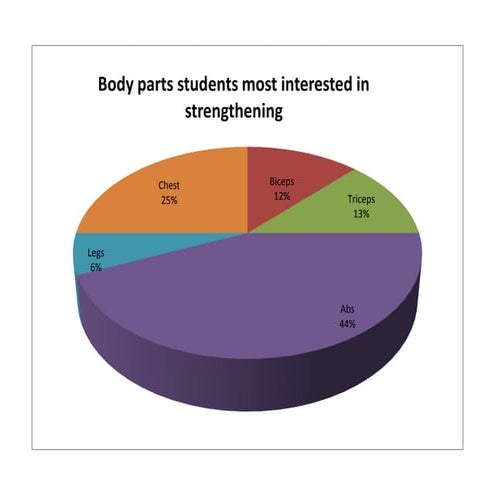Student poll | PDF