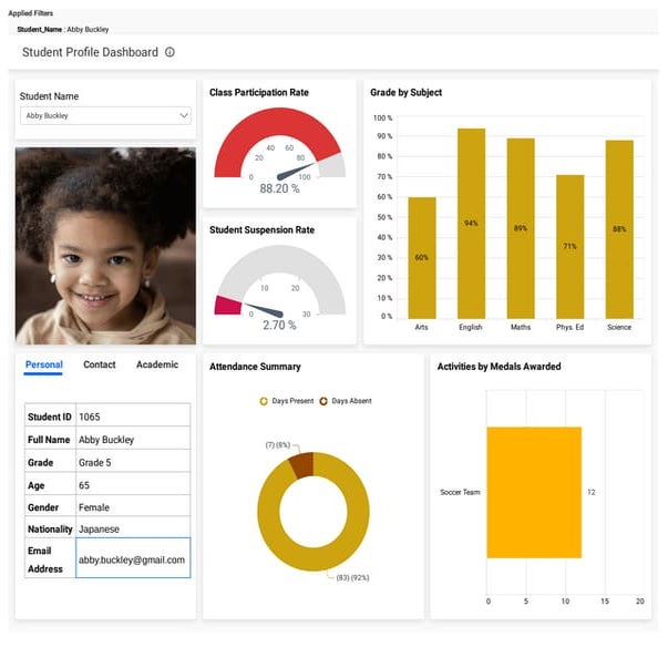 Interactive_School_Dashboard_for_Students | PDF