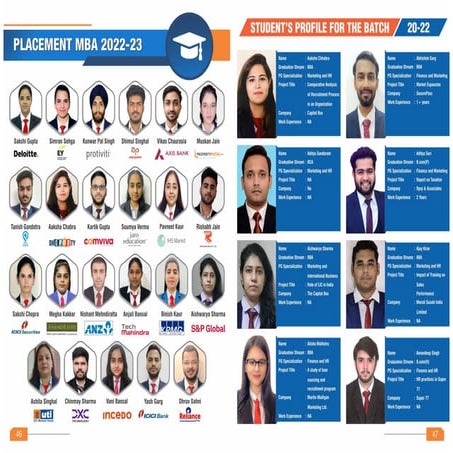 Student profile MBA 2021-22 | PPT