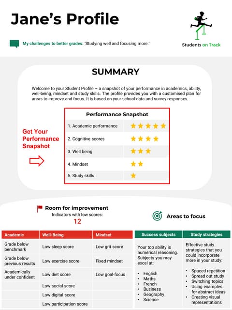 Student Profile Sample - improving academic performance | PDF | Mental ...