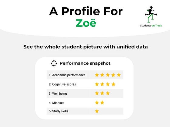 Student Profile Sample - improving academic performance | PDF | Mental ...