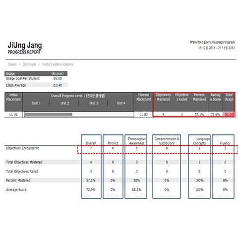 Student progeres report | PDF