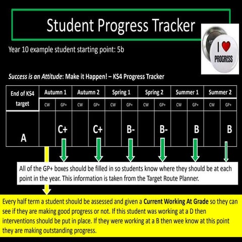 Student progress tracker | PPTX