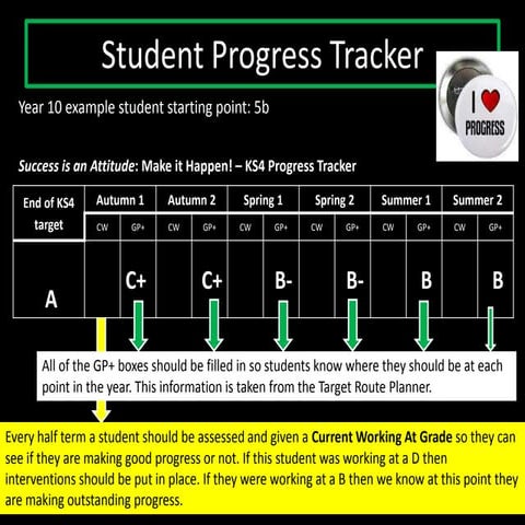 Student progress tracker | PPT