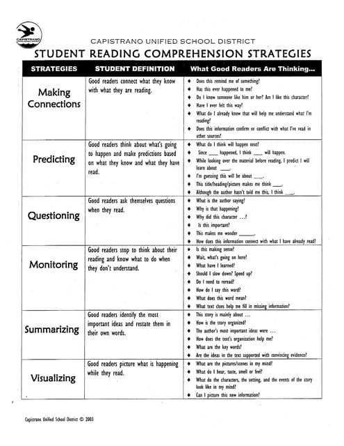 Reading Comprehension Strategies List PDF reading-comprehension-strategies-list-pdf