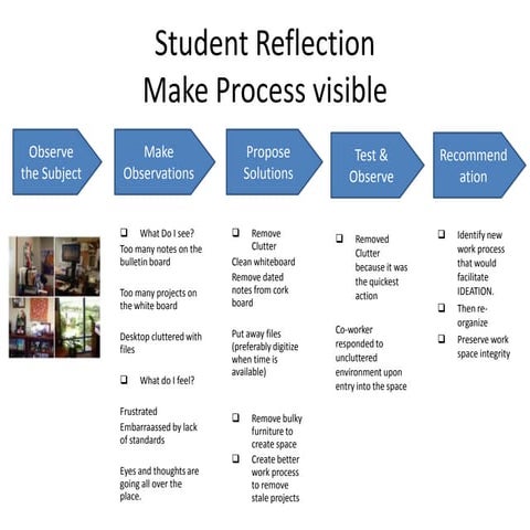 Student reflection part 4 of assignment 1 Joni Elmore | PPT