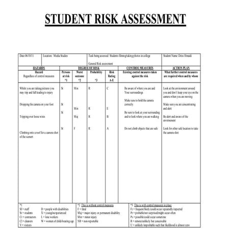 Risk assessment form complete
