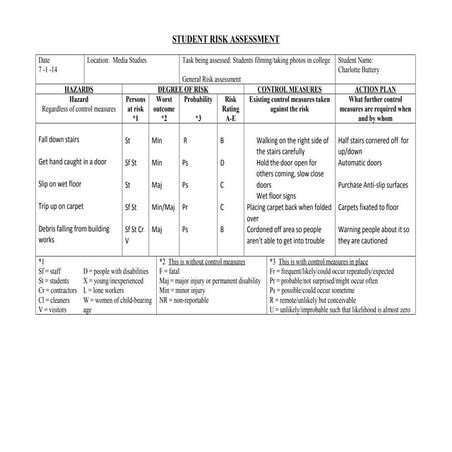 Student risk assessment | PPT