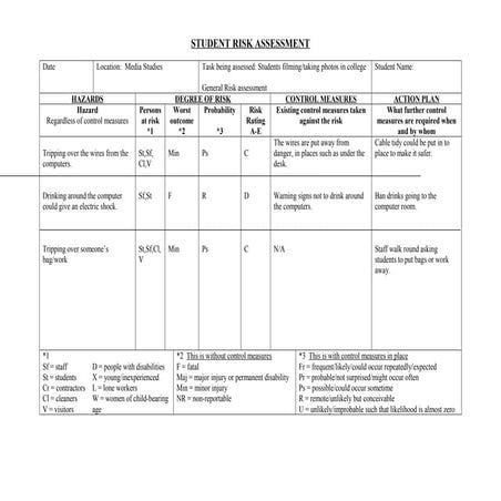Risk assessment for photography studio | DOC