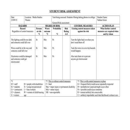 Student risk assessment | DOC | Medical Health