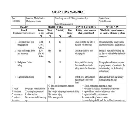 Student risk assessment - Nicole Hickman | PPT
