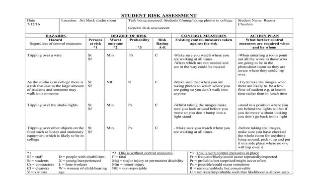 Risk assessment dance studio