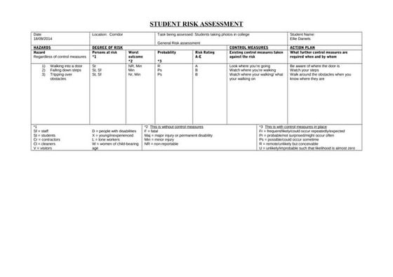Student risk assessment outside the reception | PPT