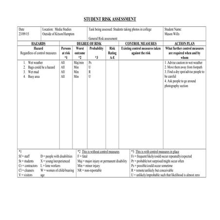 Student risk assessment2 | PPT