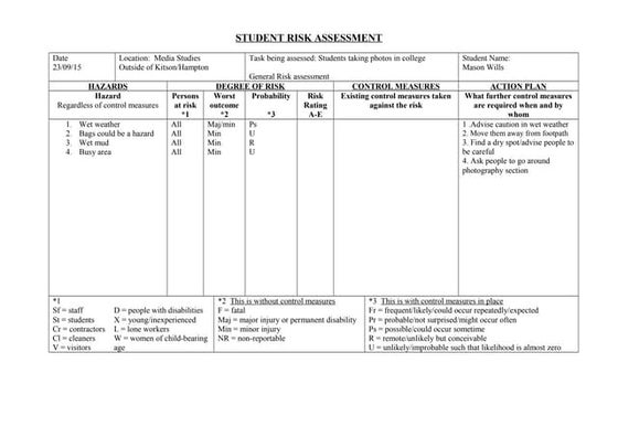 Risk assessment canteen | DOC