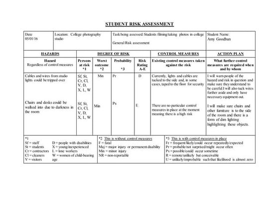 Student risk assessment library | PPT