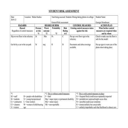 Student risk assessment- theatre | DOC