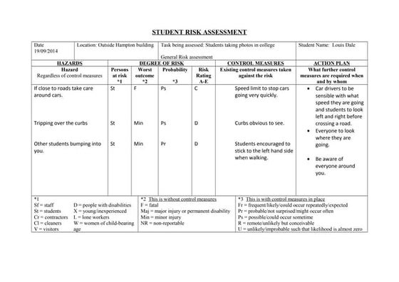 Risk assessment | PPT