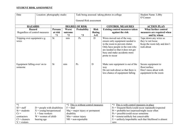 Risk assessment for corridor | DOC