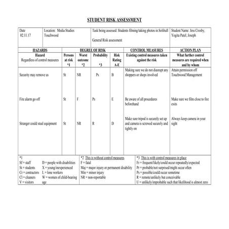 Risk assessment for photography studio | DOC
