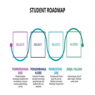 Presentasi Untuk New Student Roadmap.pptx