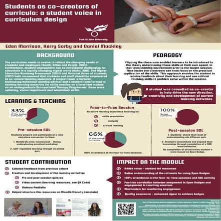 Students as-co-creators-of-curricula: a student voice in curriculum ...