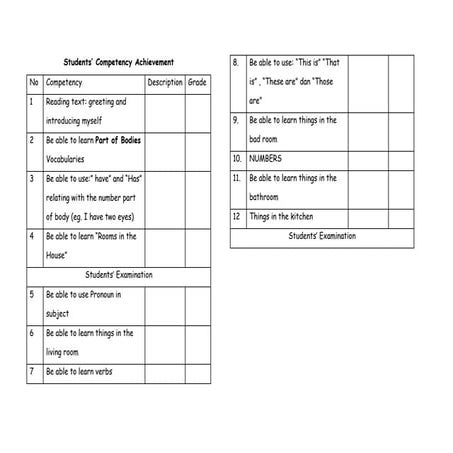 Students ability level 1.docx