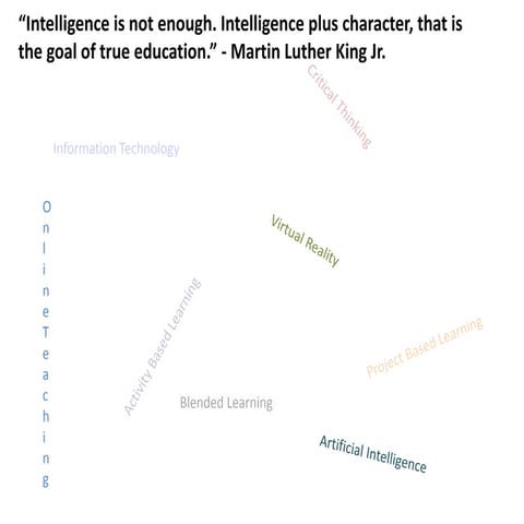 Students character building is nations character building | PPTX