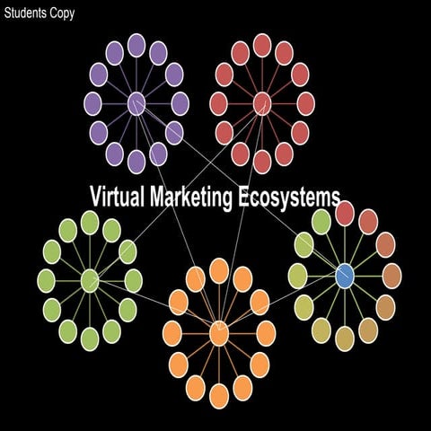 Virtual Marketing Ecosystems - at Great Lakes Institute of Management ...