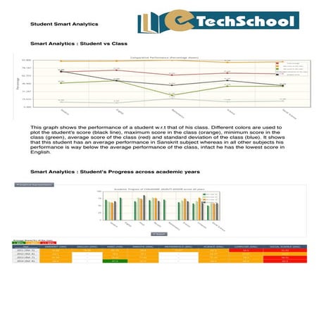 Data Analysis for All Students | PPTX
