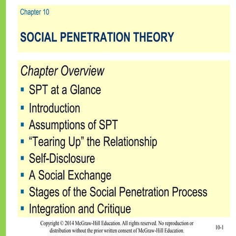 student social penetration.pptx