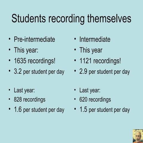 Students recording themselves | PPT