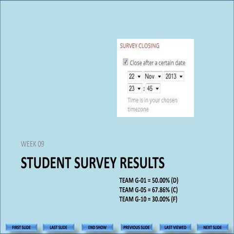 STUDENT SURVEY RESULTS As of Sunday 17 Nov 2013 | PPSX