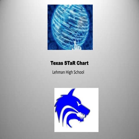 STaR Chart | PPT