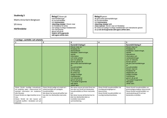 Exempel individuell studieplan | PDF