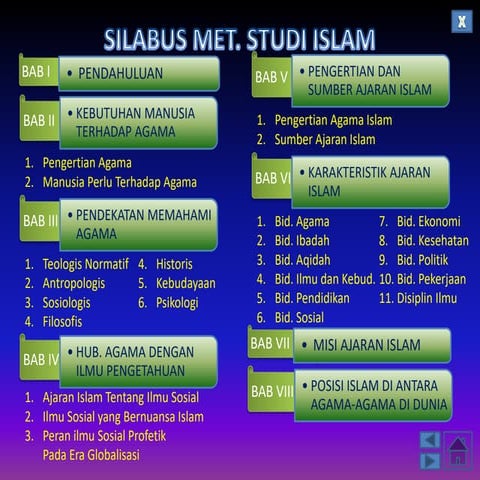 studi islam.pptx