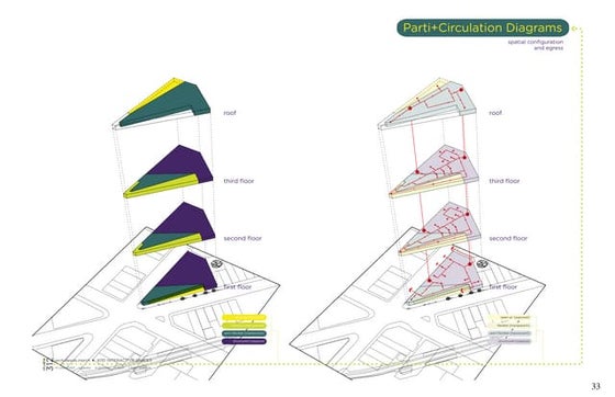 Building Codes And The Design Process | PPT