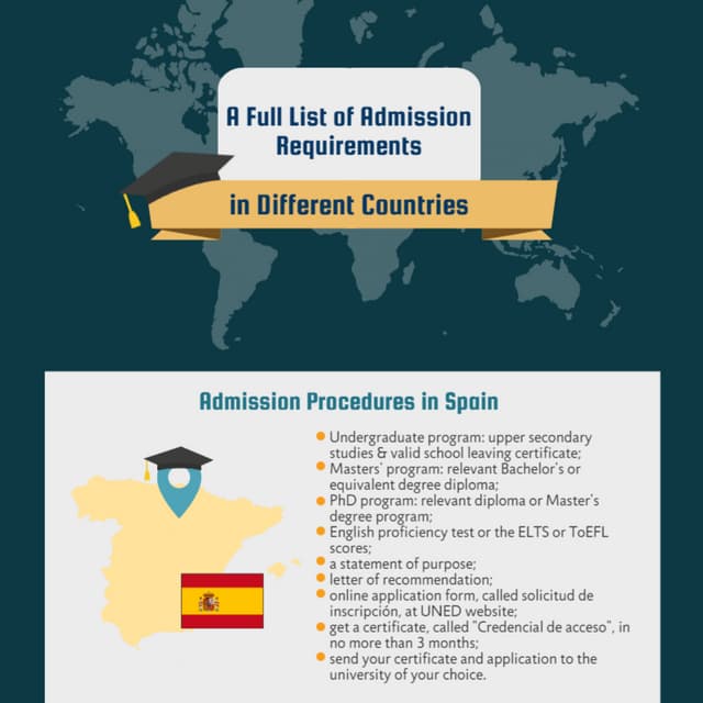 Study Abroad Personal Statement | PDF