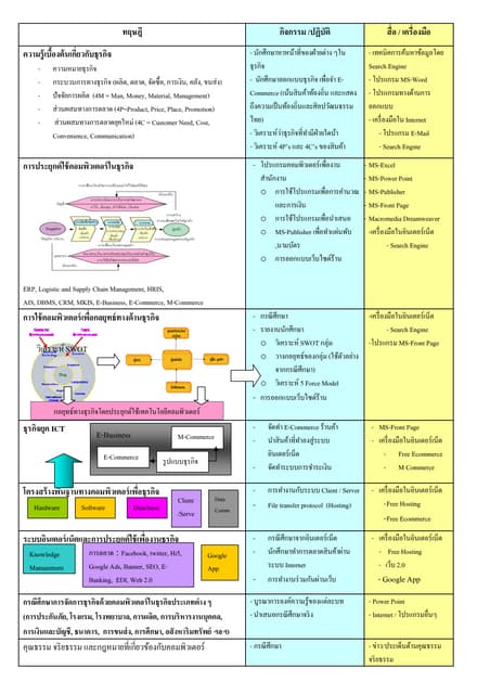 Present trainee | PDF