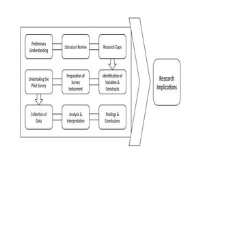 study framework that should be followed in research diagram ppt.pptx