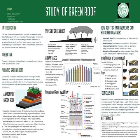 Study of green roofs_PosterGroup3.pdf