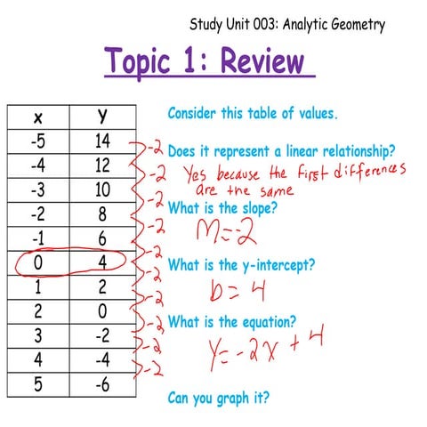 Study Unit 003 of MAT0511 - Analytic Geometry | PPT
