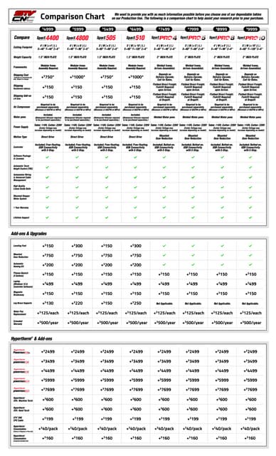 STV CNC Table Comparison Chart | PDF