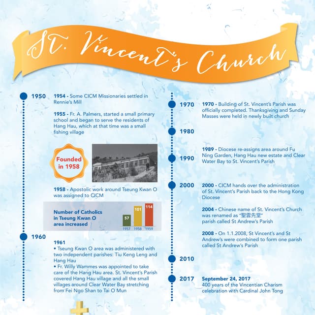 St. Vincent's Church | PDF