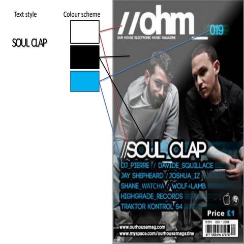 Style sheet magazine | PPT