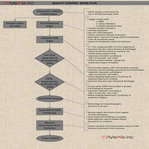 Apparel Garments Clothing Exporters Suppliers Manufacturers Sourcing ...