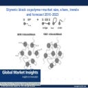 Styrenic block copolymer market research ppt