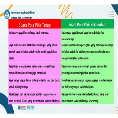 Suara Pola Pikir Tetap dan Pola Pikir Bertumbuh.pdf
